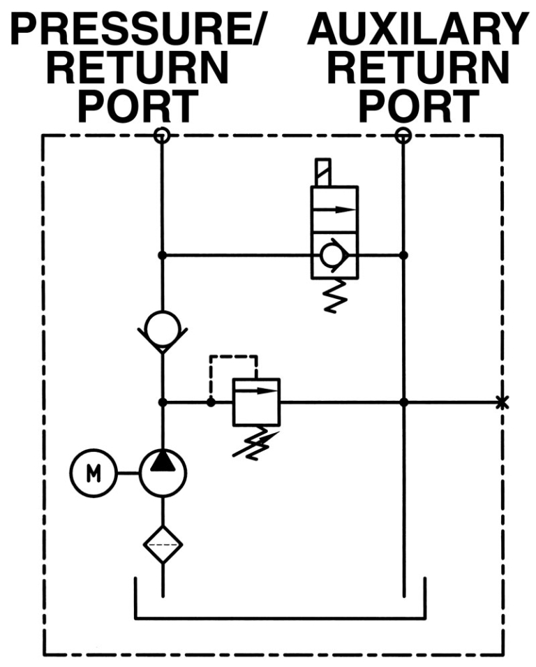 AC Hydraulic Power Units - MTE Hydraulics